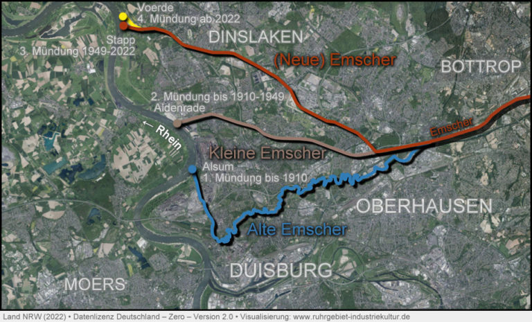 Emscherweg, Kleine Emscher, Wolfsbahntrasse